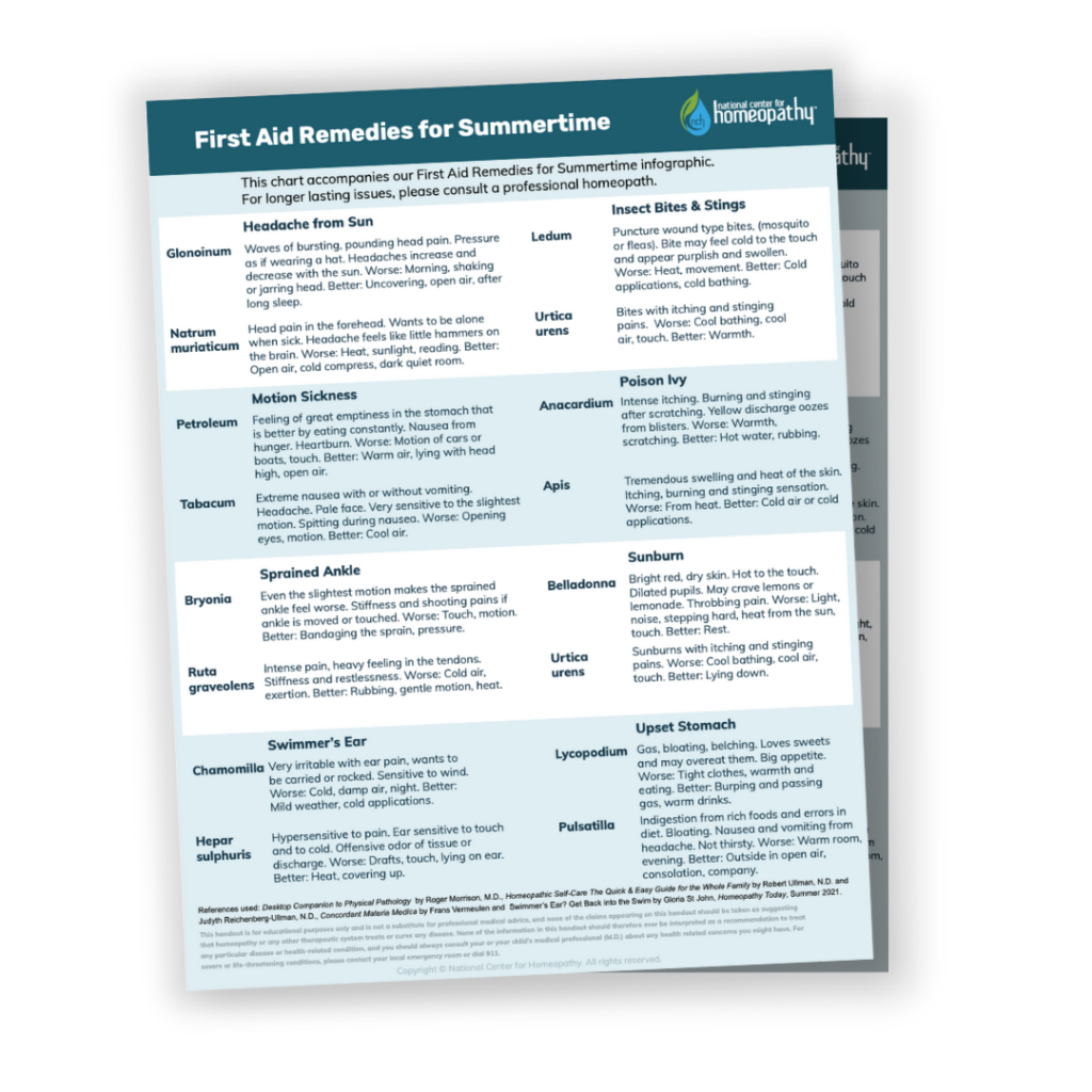 Content Delivery - Homeopathic Remedy Cheat Sheet - National Center for ...